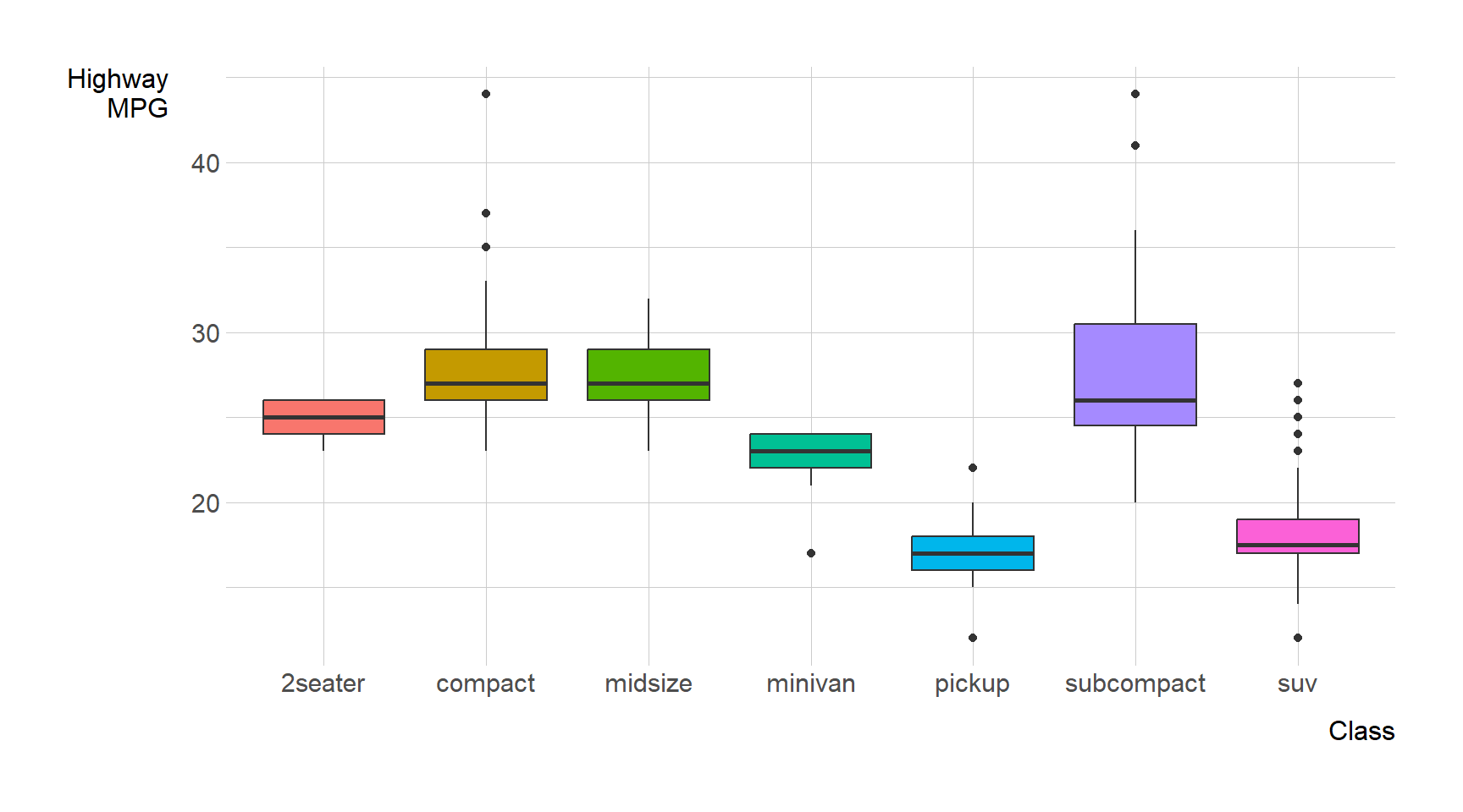Cameron Caffarelli - DANL Project